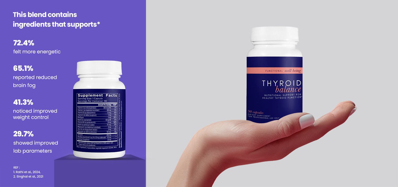 Thyroid Balance - Functional WellBeing