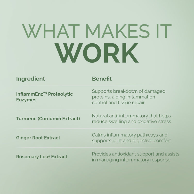 Inflamma-Pro - Functional WellBeing