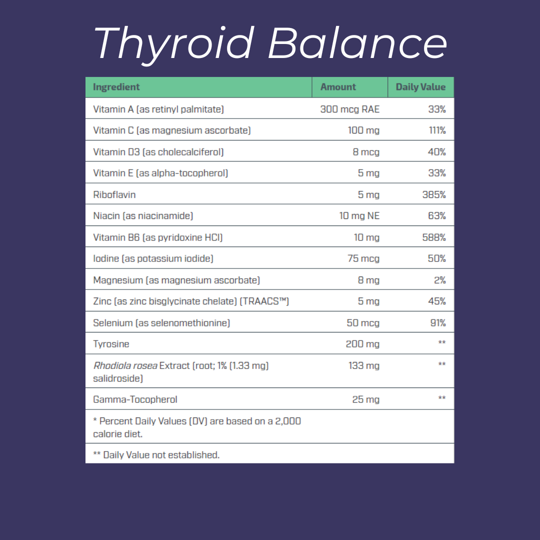 Thyroid Balance - Functional WellBeing