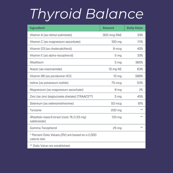 Thyroid Balance - Functional WellBeing