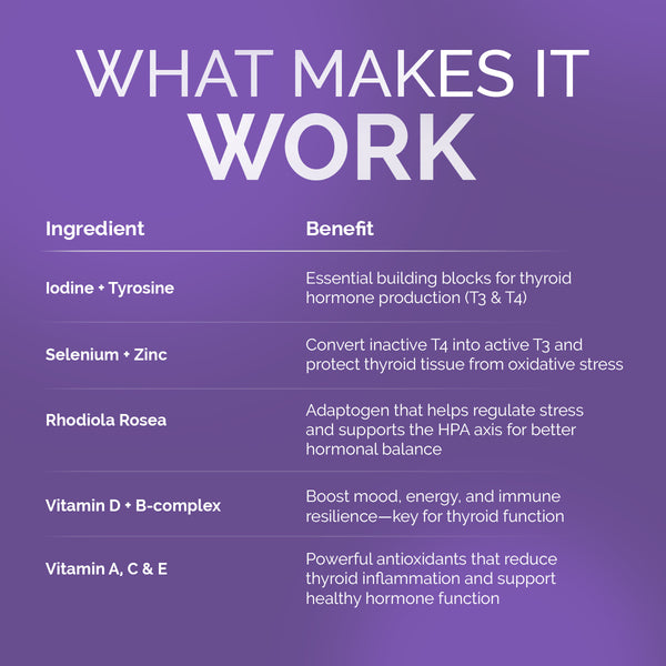 Thyroid Balance - Functional WellBeing