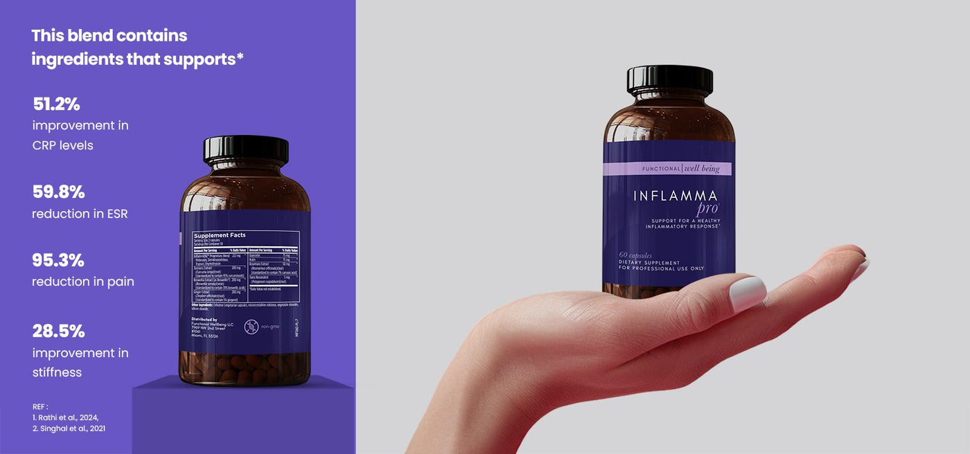 Inflamma-Pro - Functional WellBeing
