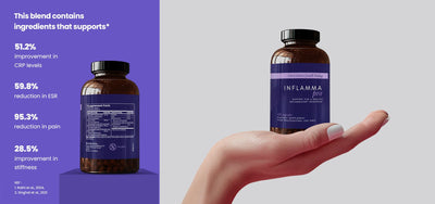 Inflamma-Pro - Functional WellBeing