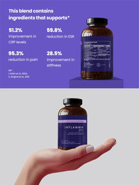 Inflamma-Pro - Functional WellBeing