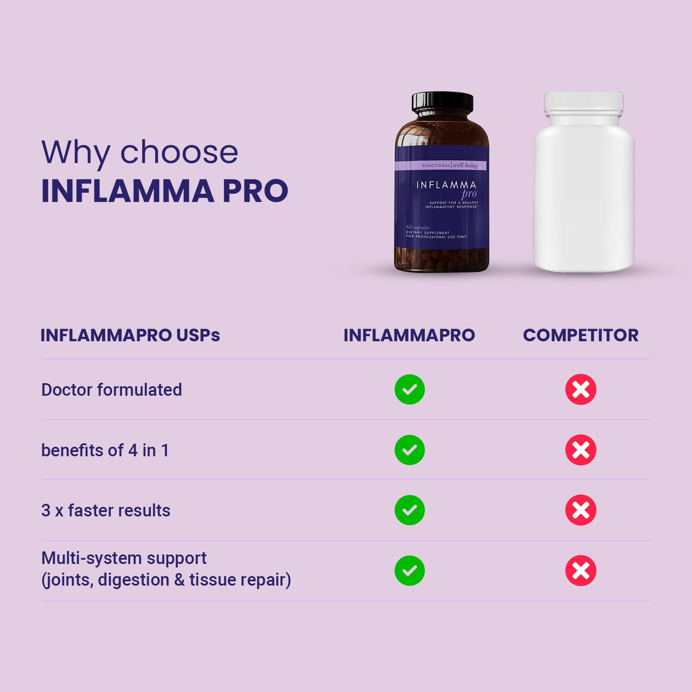 Inflamma-Pro - Functional WellBeing